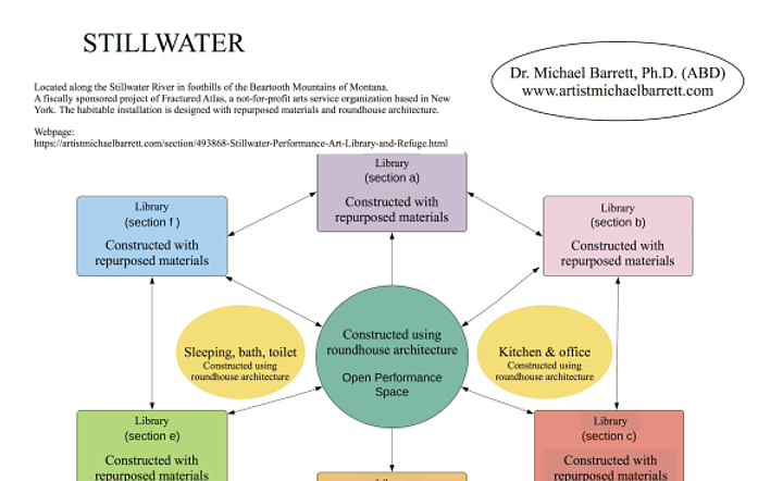 Stillwater: Performance Art Library and Refuge | Fundraising by ...